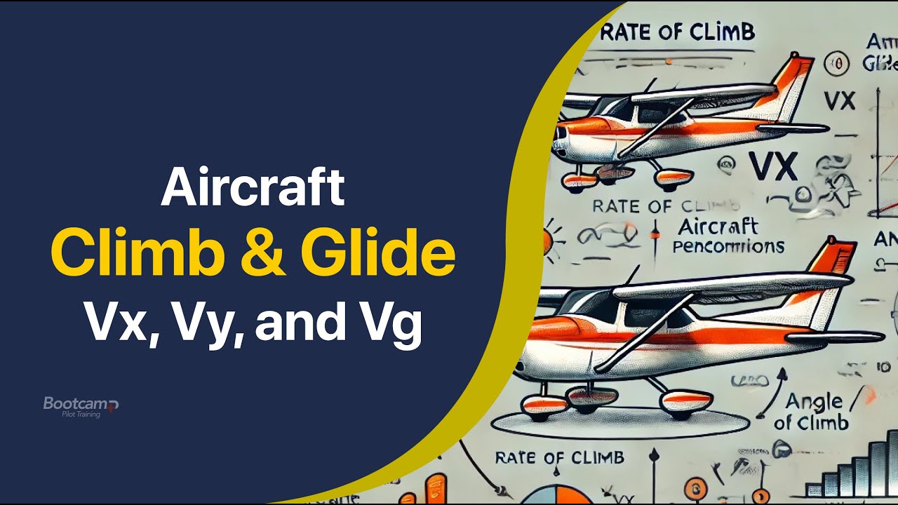 Time to Really Understand Vx, Vy, and Vg | Best Rate of Climb, Angle of ...