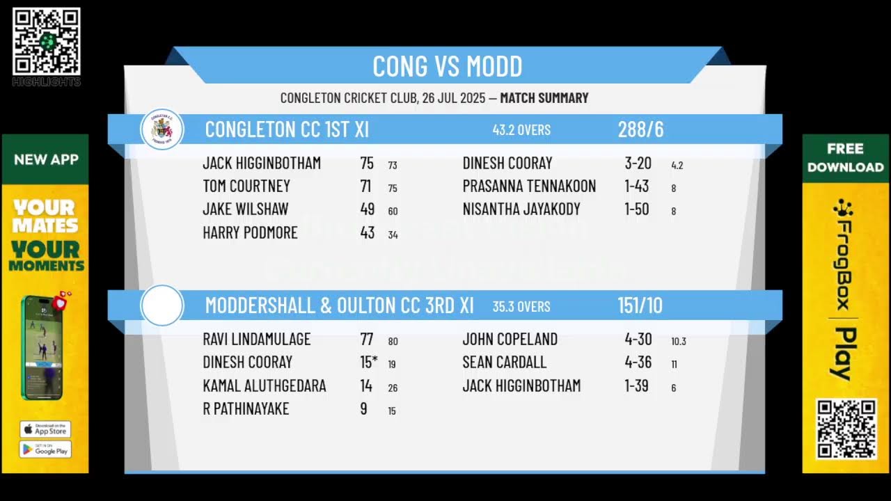 Congleton CC 1st XI v Moddershall & Oulton CC 3rd XI - YouTube