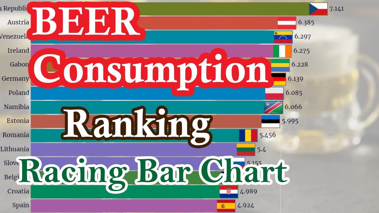 Countries With Most BEER Consumption (1960) | BEER Consumption By ...