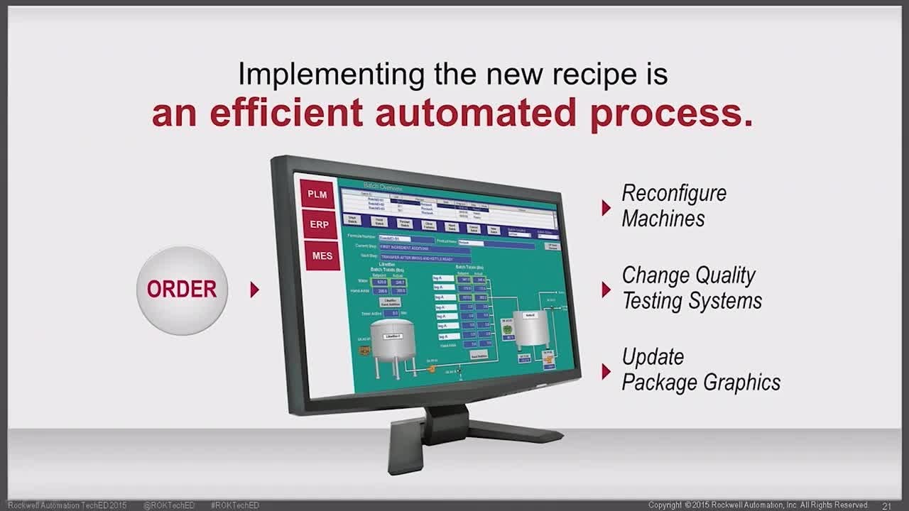 Rockwell Automation TechED 2015: The Connected Enterprise – A Day in ...