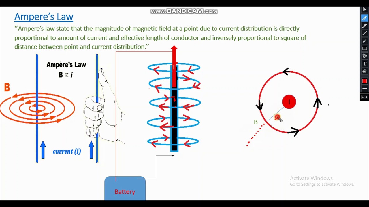 Amper's law of current - YouTube