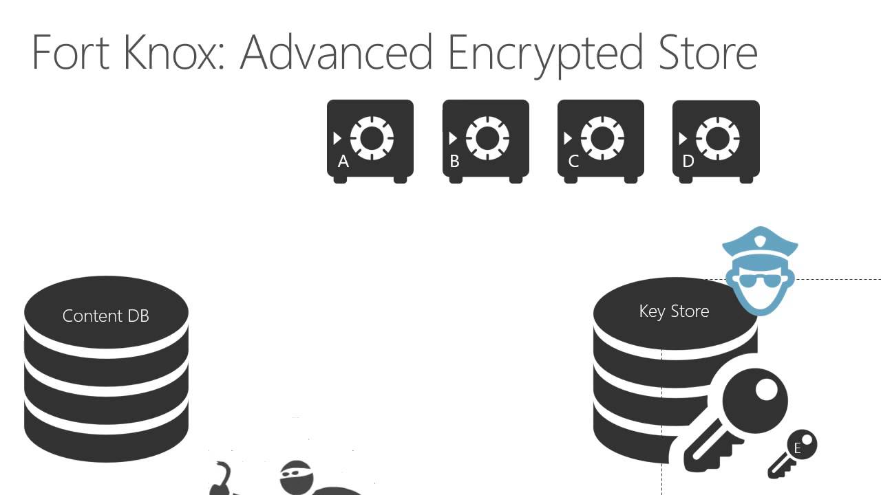 Office 365 - Fort Knox security animation - YouTube