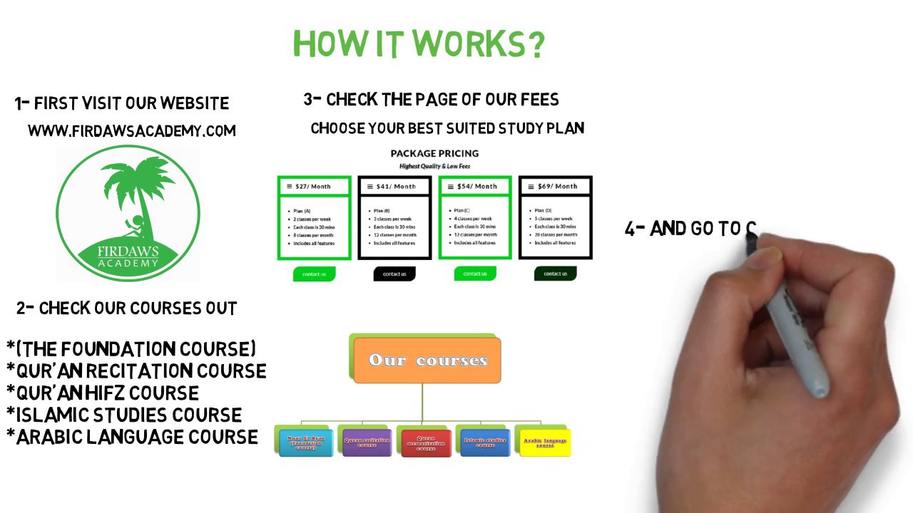 how Firdaws Academy works? - YouTube