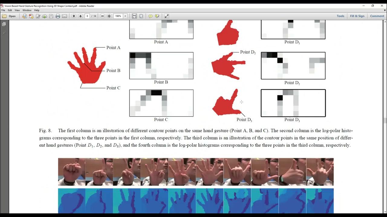 Vision Based Hand Gesture Recognition Using 3D Shape Context - YouTube