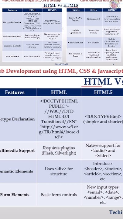 Free Full Stack Development Course Day 2 Programming Frontendcourse