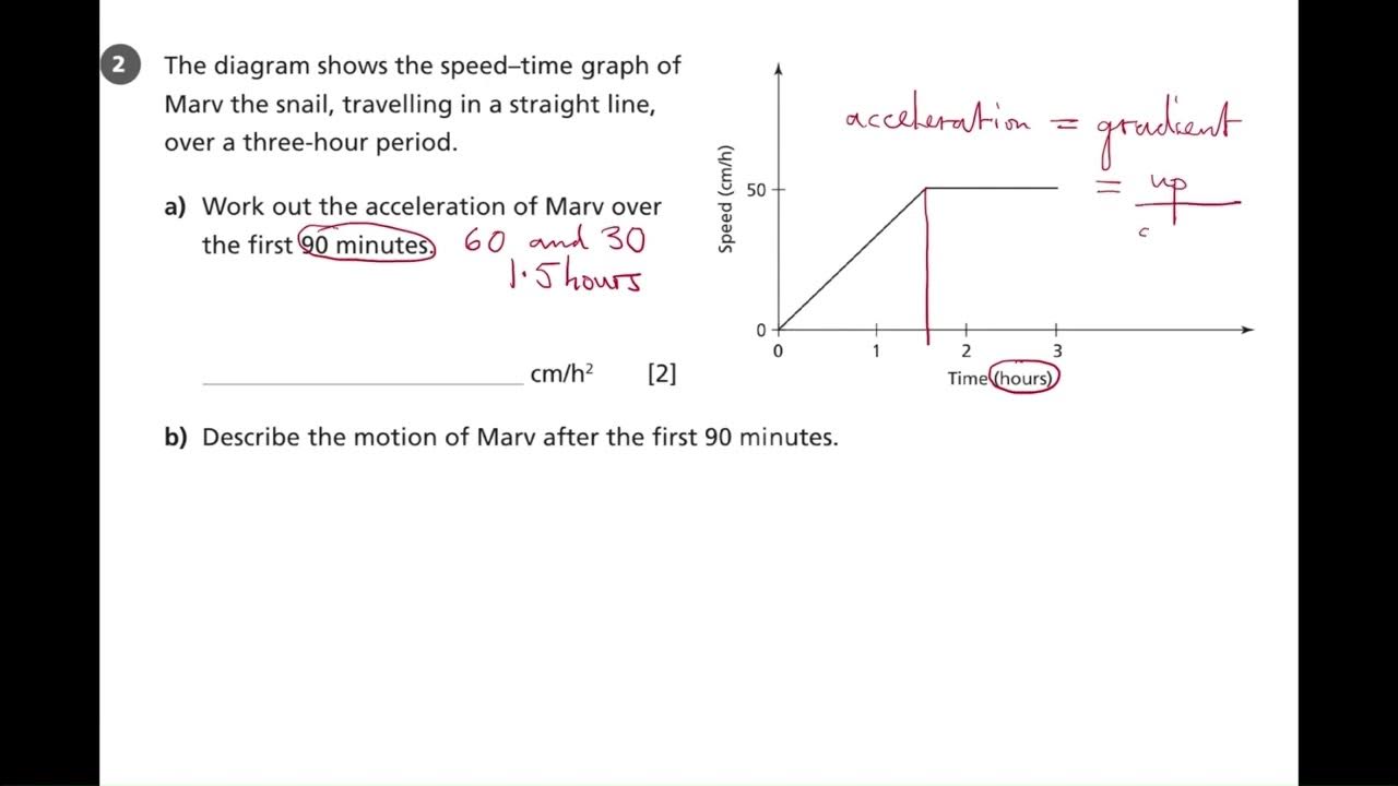 Other Graphs: Speed-Time Graphs - AQA GCSE Maths Foundation - YouTube