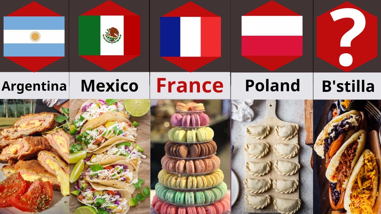 Comparison: Special foods of countries - YouTube