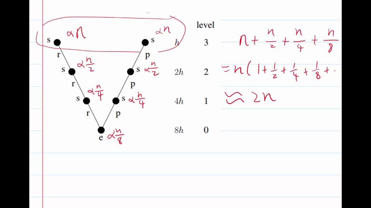 Lecture 21 Part 6: Computation cost of multigrid - YouTube