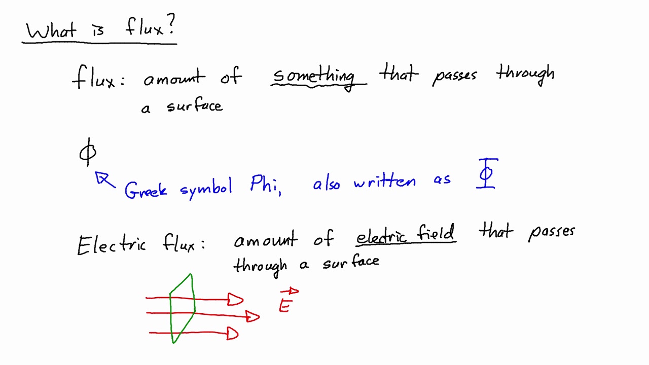 E&M Course 3-2: What is Flux? - YouTube