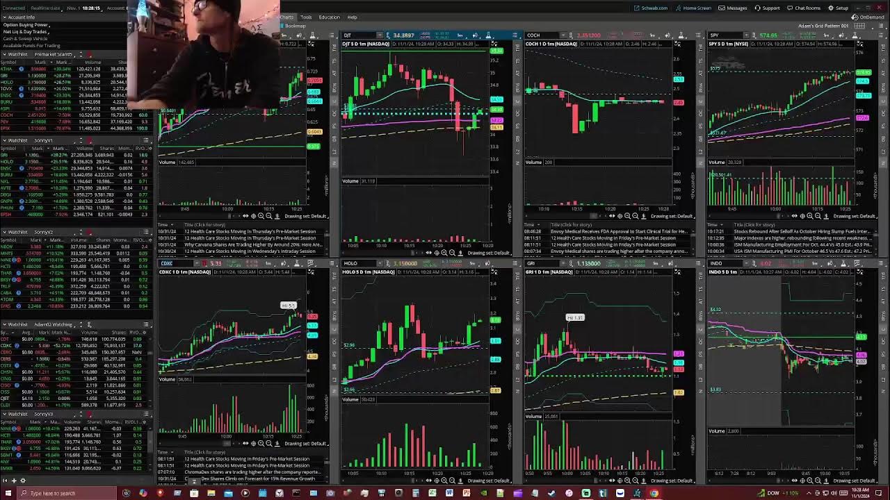LIVE Trading Stocks Thinkorswim BOOKMAP Scanners $TOVX $PRSO $CLDI $INDO $SPY $PHUN $DJT 101 ...