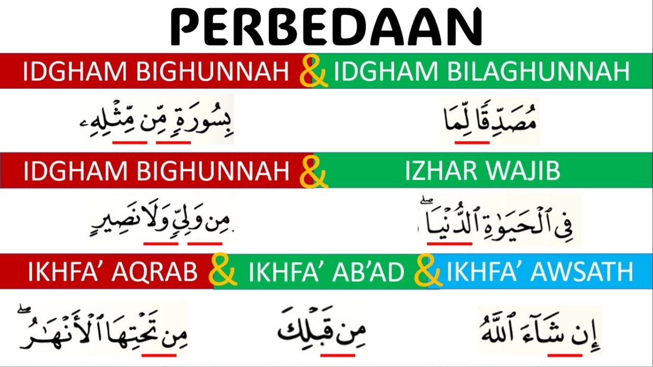 PERBEDAAN IDGHAM BIGHUNNAH, IDGHAM BILAGHUNNAH, IZHAR WAJIB DAN IKHFA ...