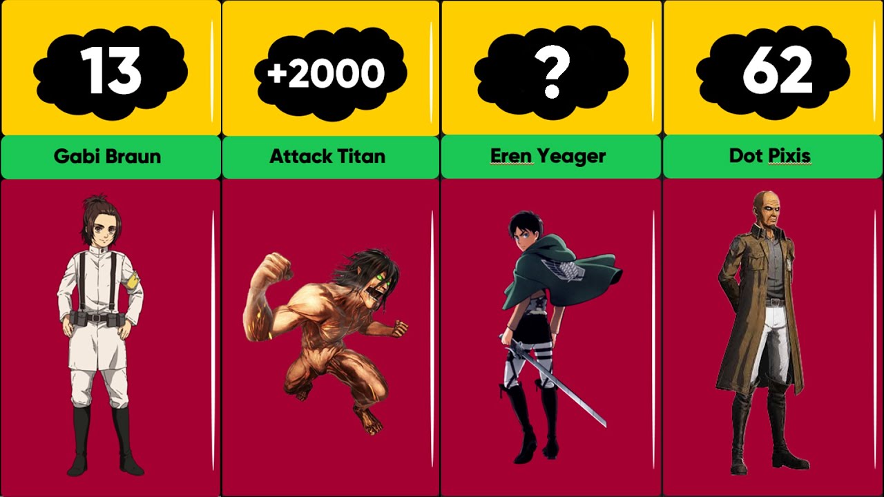 AOT Characters Age Comparison (2021) - YouTube