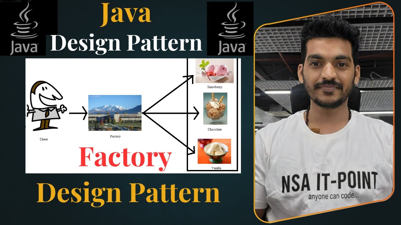 Master Factory Design Pattern in Java ☕ | Simplest Explanation with ...