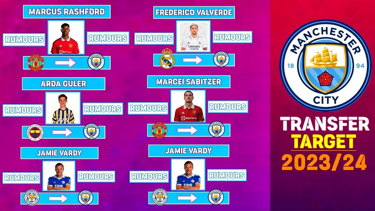 Manchester city Transfer Targets Next Season 2023 confirmed and rumours ...