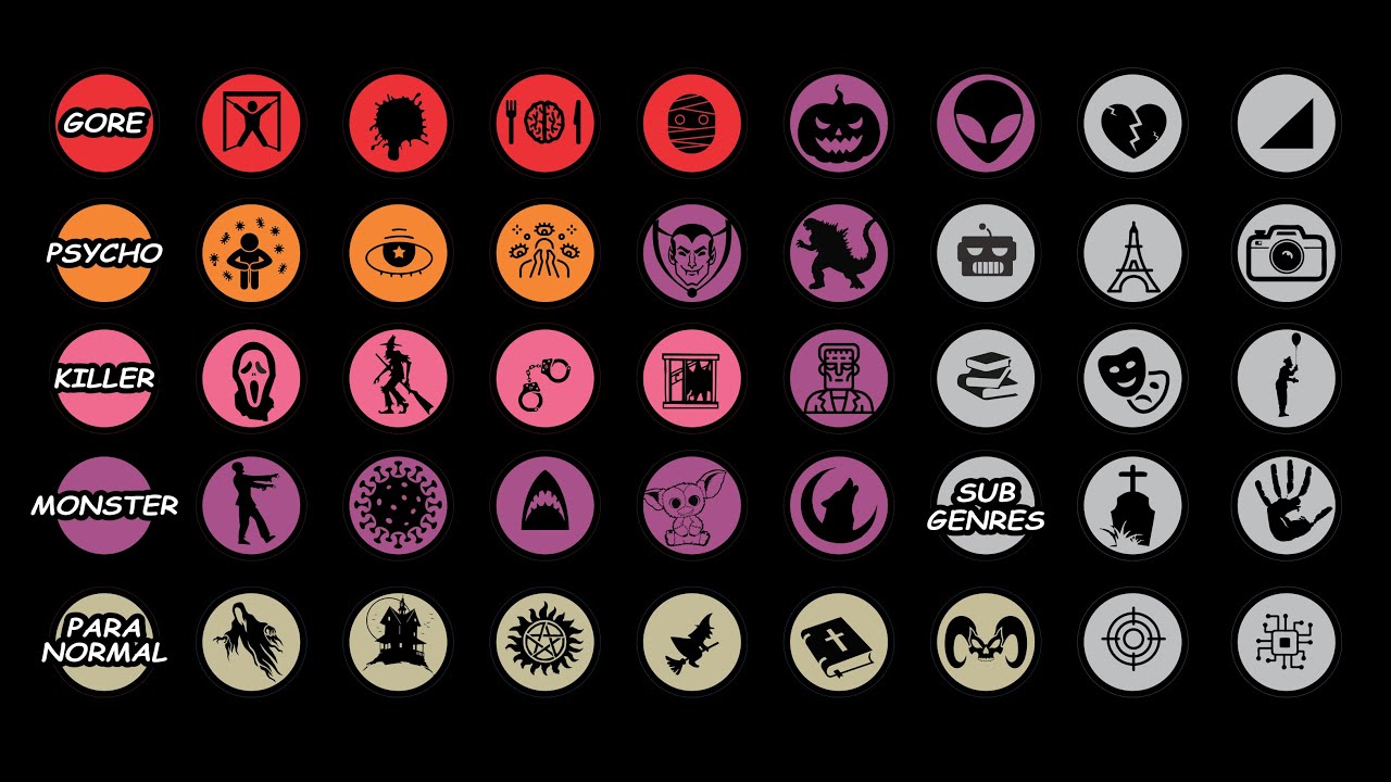 Every horror movie Genre Explained in 10 Minutes - YouTube