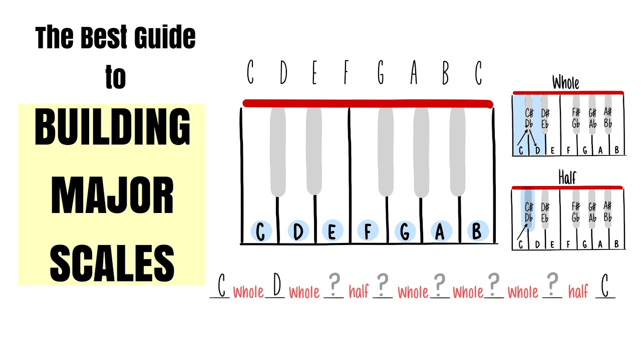 Building Major Scales - The Best Step-By-Step Guide to Creating Major ...