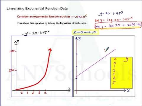 Linearizing Data and Logarithmic Graph Paper - YouTube