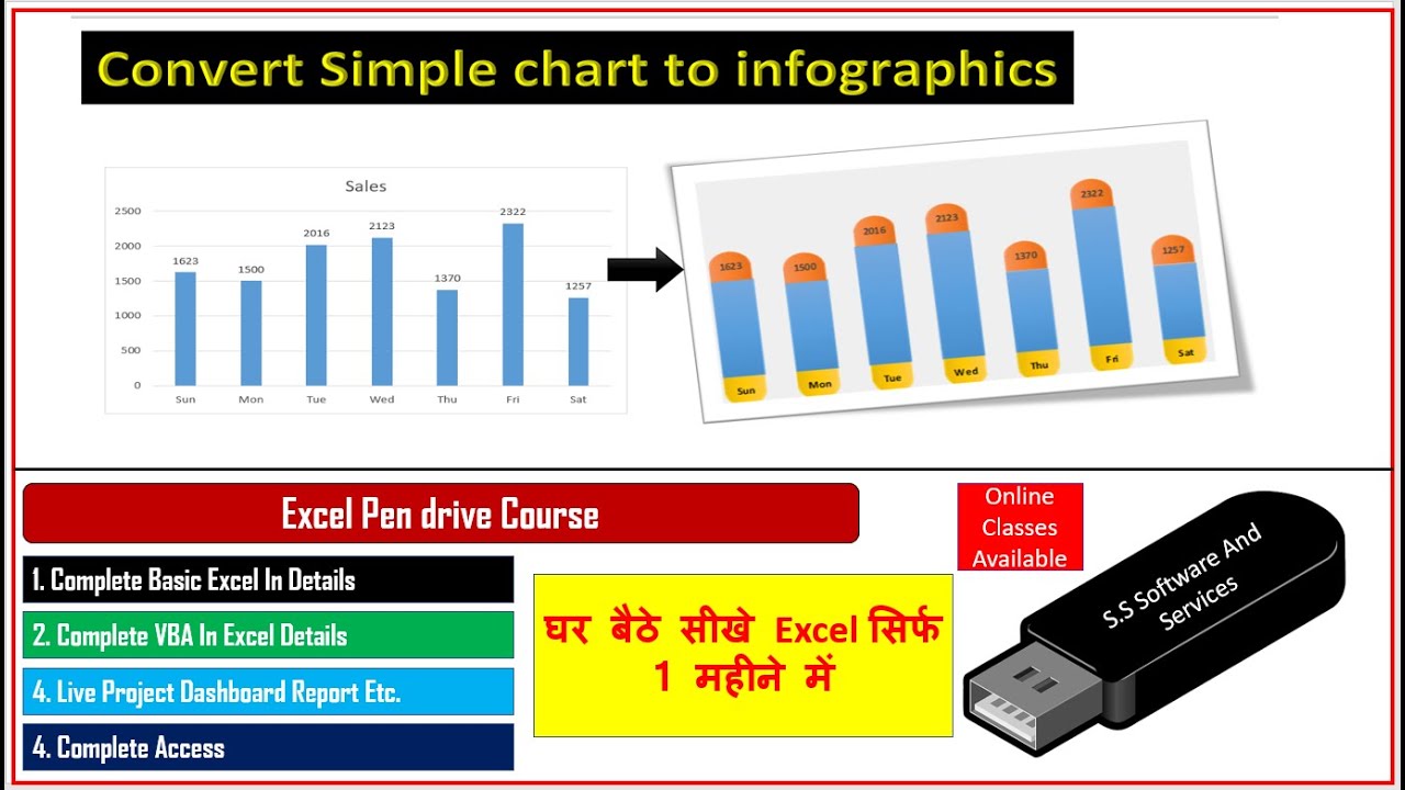 114 Convert Simple Chart to info graphics - YouTube
