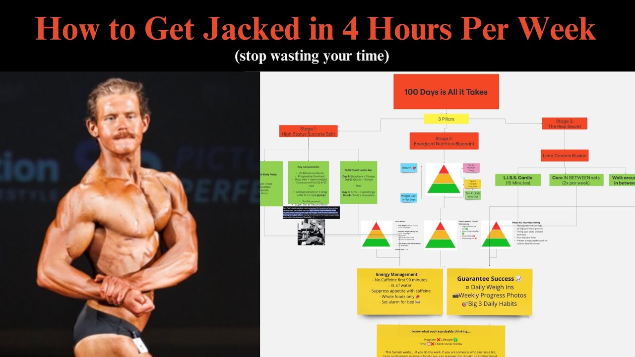 how to get jacked in 4 hours per week. (it's not complicated) - YouTube