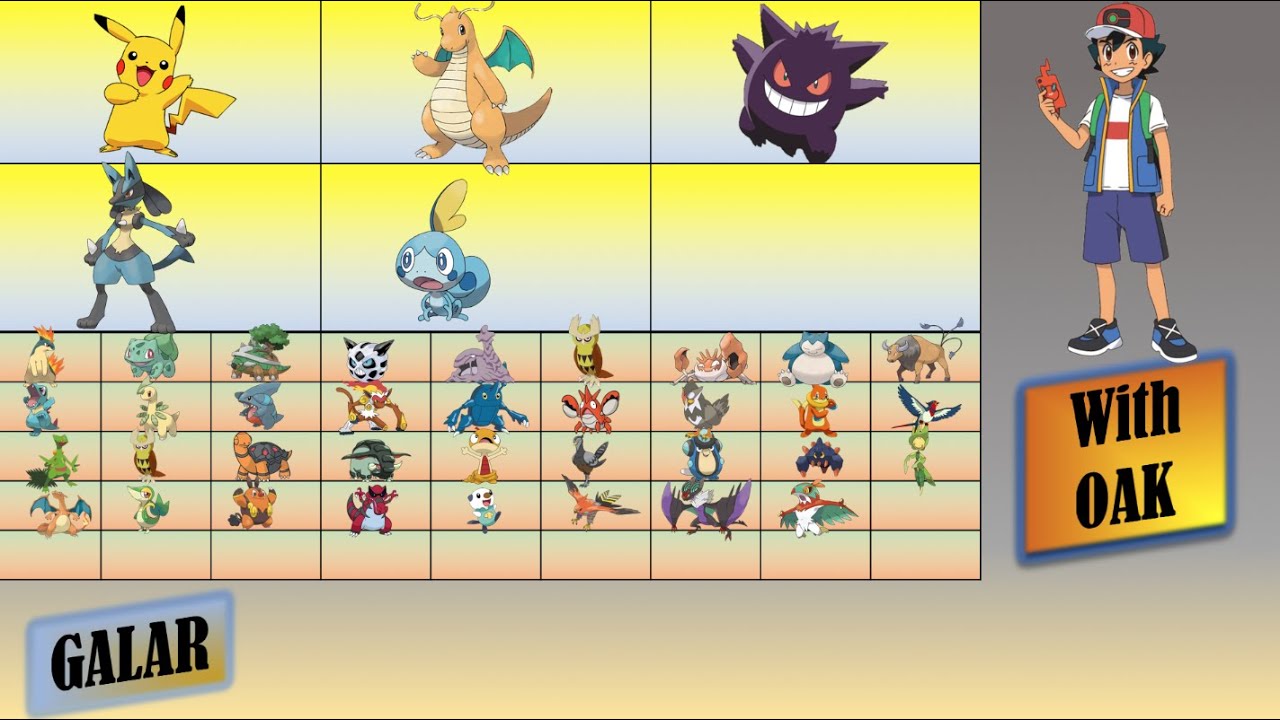All of Ash's Pokemon (Update June 2020) - YouTube