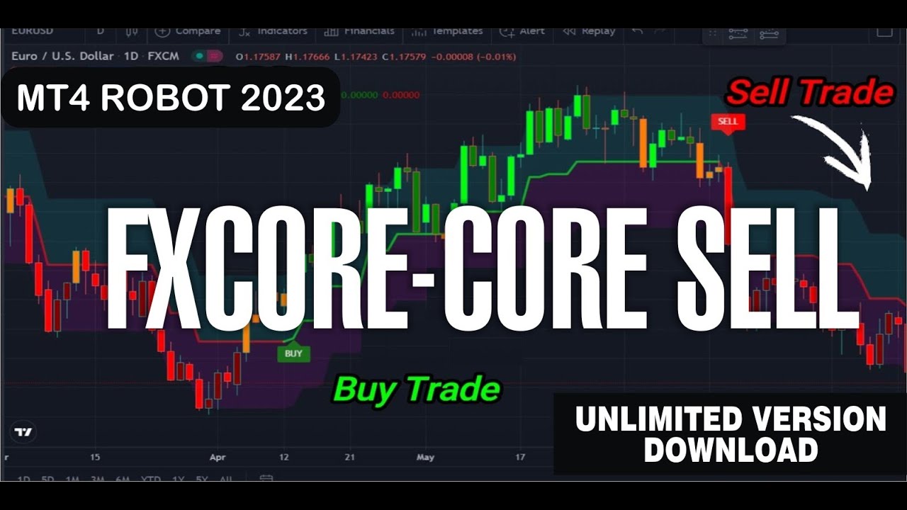 FXcore-GOLD-SELL EA MT4 ROBOT // FREE DOWNLOAD - YouTube