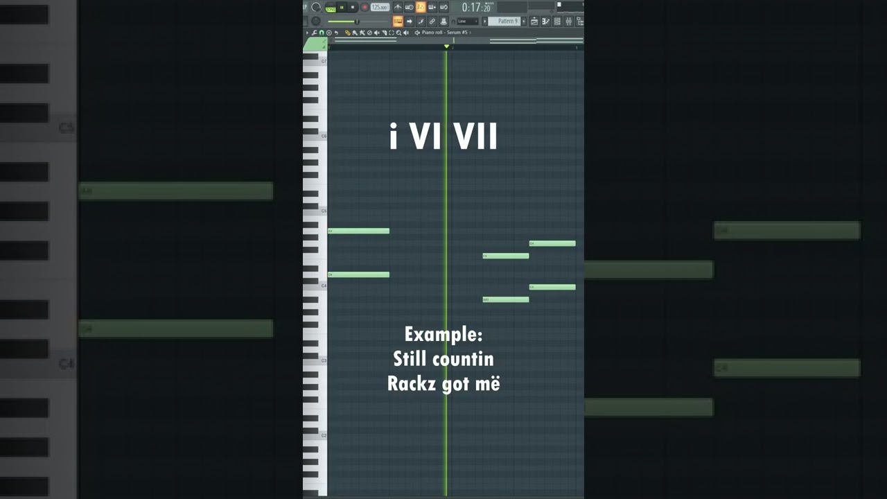 BEST YEAT CHORD PROGRESSIONS #producer #flstudio #yeatypebeat Acordes ...