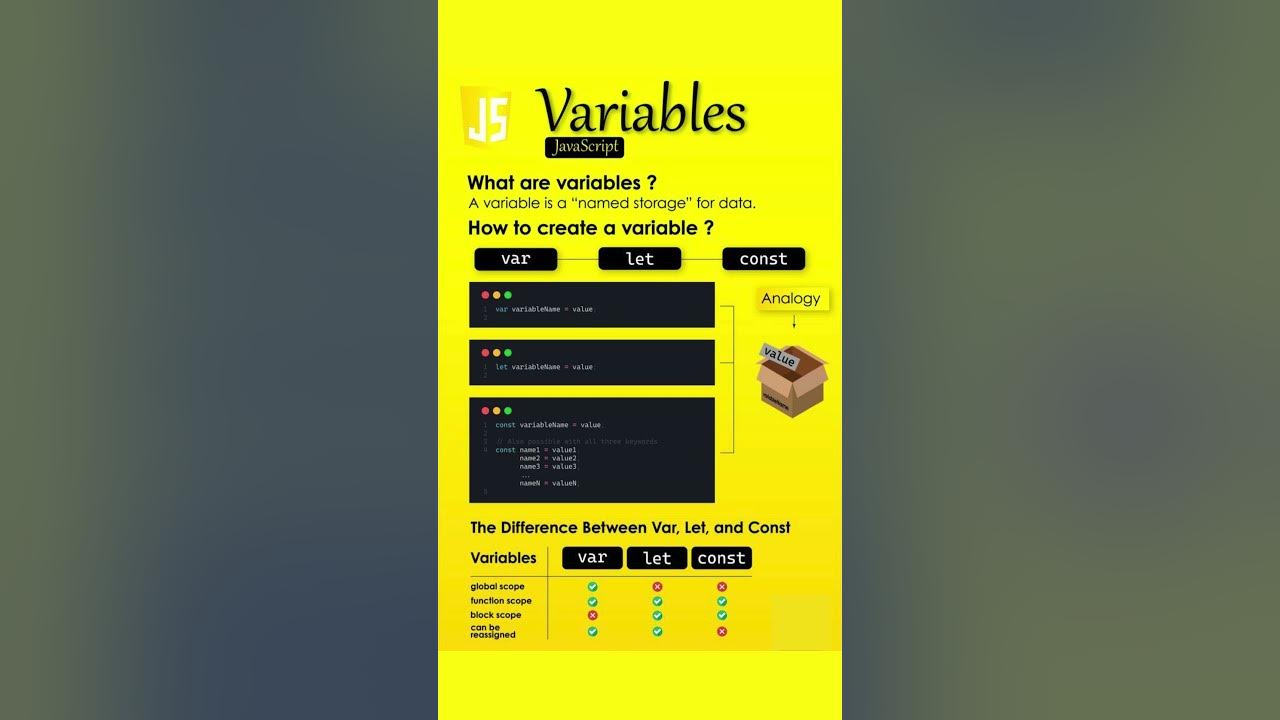 JavaScript Variables: Var, Let, and Const Explained #shortsfeed #shortvideo #shorts #short - YouTube