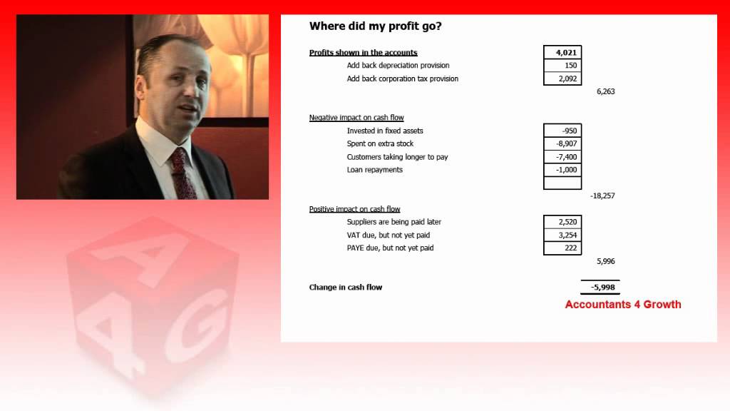 If turnover is vanity and profit is sanity then cash is reality - YouTube