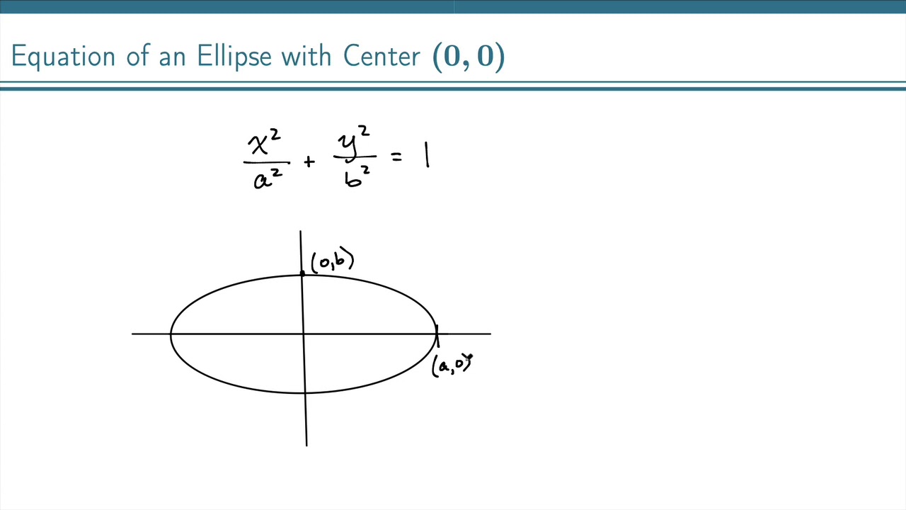 Definition and Equation of an Ellipse - YouTube