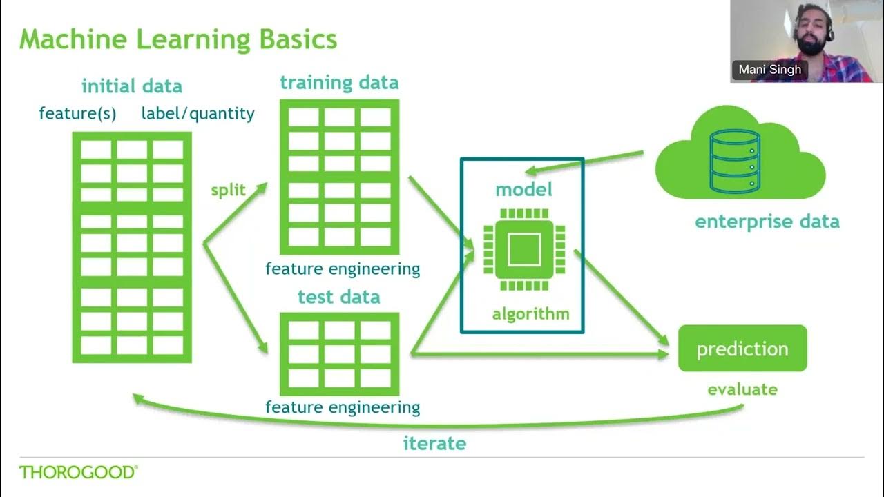 Introduction to ML with Databricks - YouTube