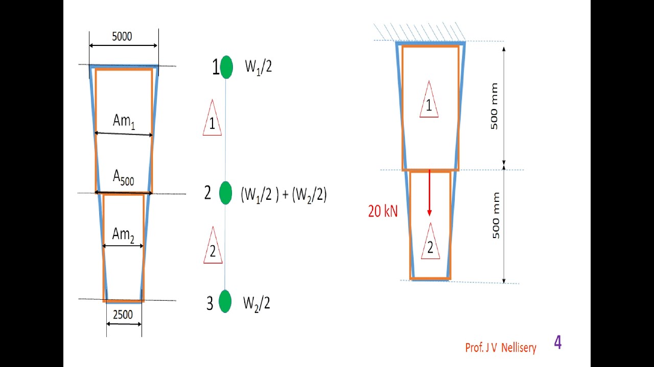 taper bar vertical - YouTube