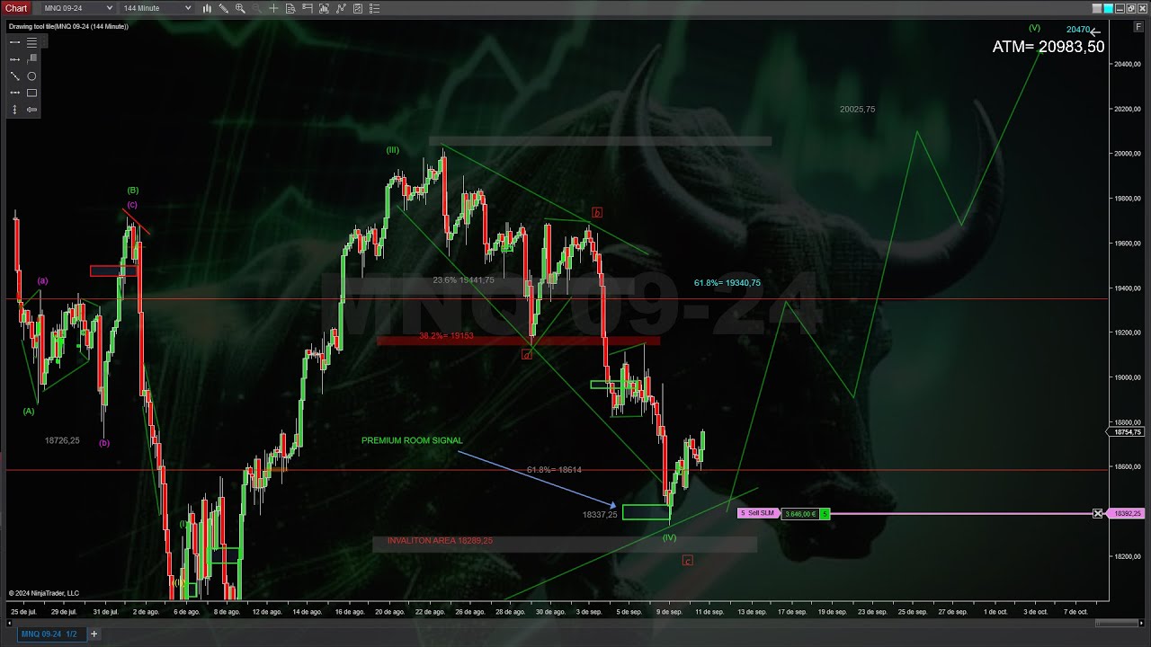 NASDAQ LIVE STREAMING: ELLIOTT WAVE ANALISIS & TRADING 10.09.2024 - YouTube