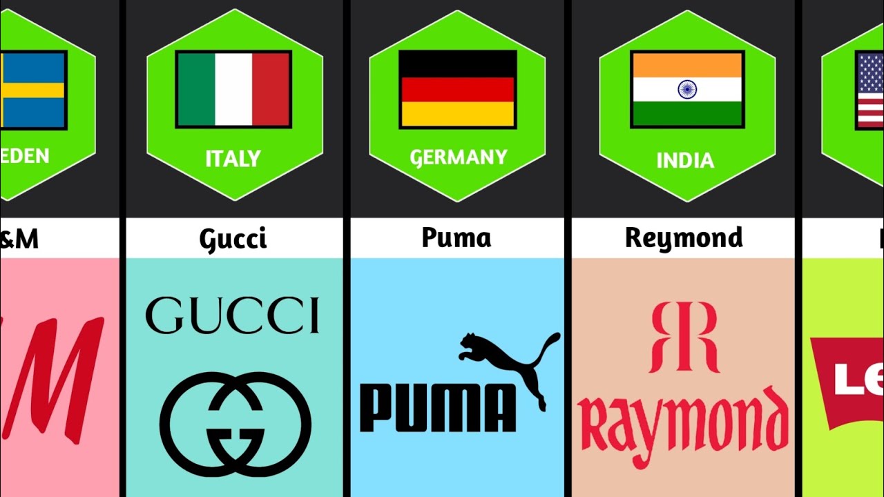 Comparison: CLOTHING BRANDS From Different Countries | #comparison ...