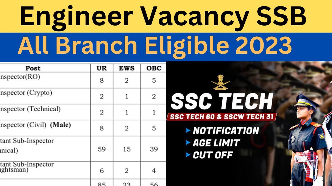 Big Update : SSB Tech For All Engineer Branch Eligible | Civil ...