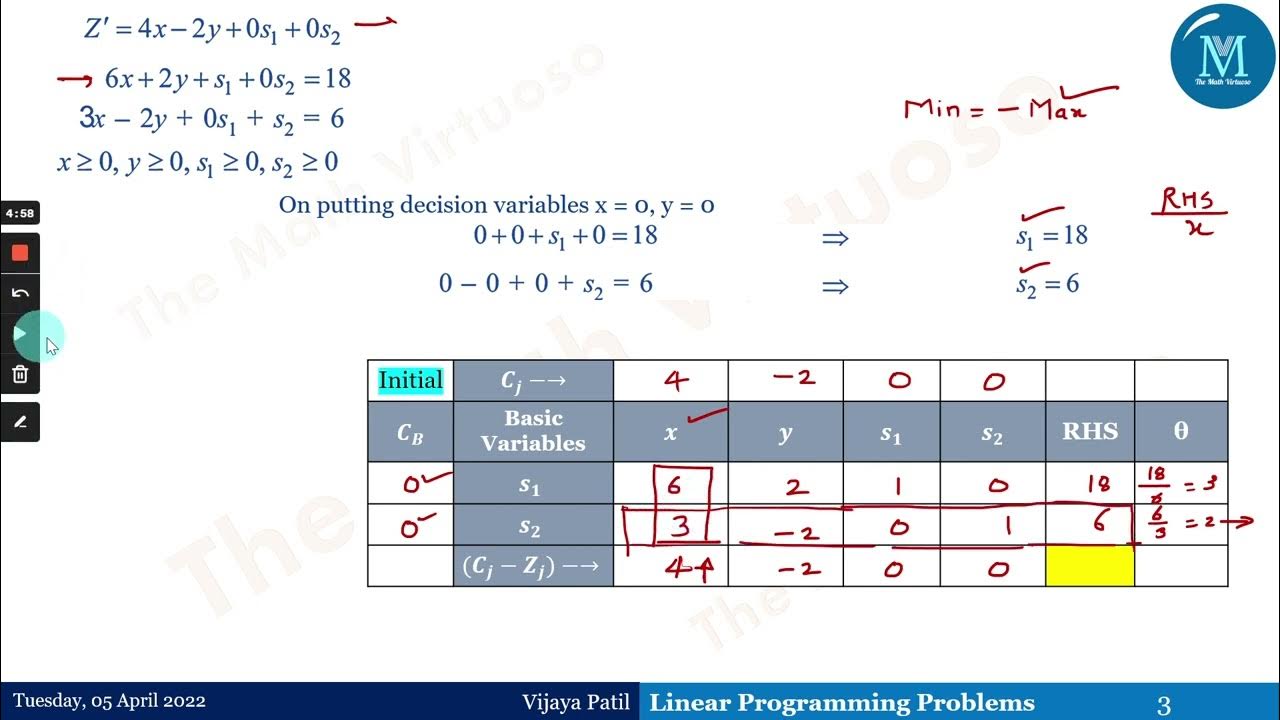 Linear Programming Problem Simplex Method Minimization Type Objective Function Youtube