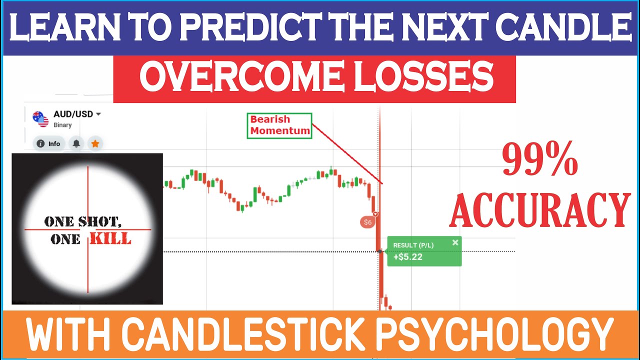 Predict the Next Candle in a Bearish Momentum - [Candlestick Analysis ...