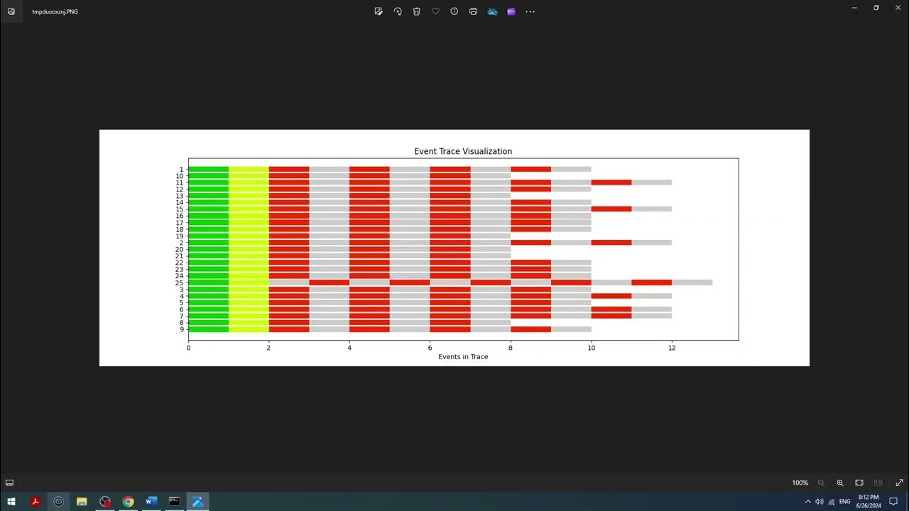 NLP-Based .NET CLR Event Logs Analyzer - YouTube