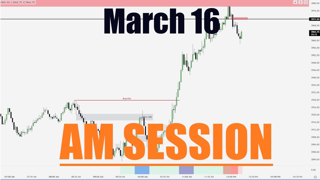 PERFECT FVG Setup | ICT Live Write-Up - YouTube