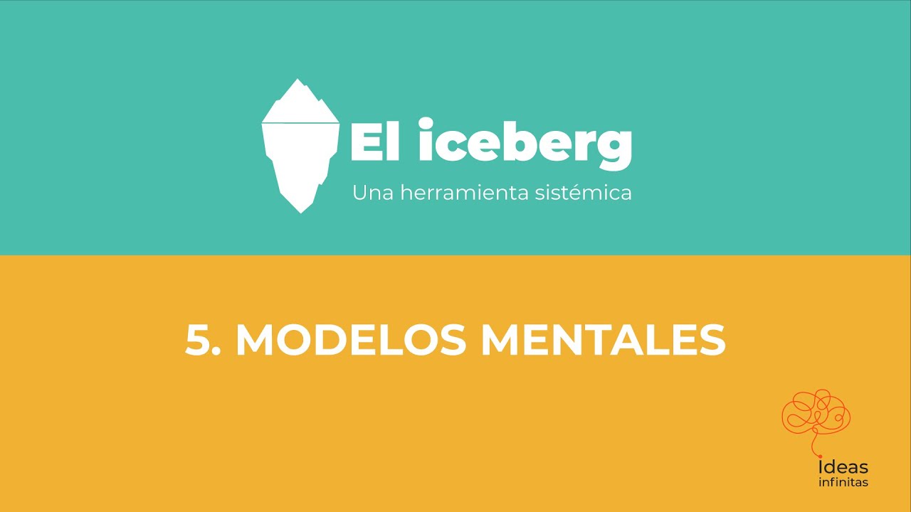 Modelos Mentales. El iceberg. Una herramienta sistémica. - YouTube