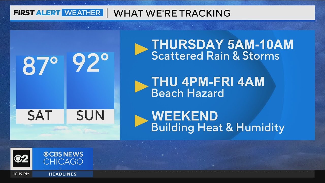 Chicago First Alert Weather: Scattered rain and storms Thursday morning ...