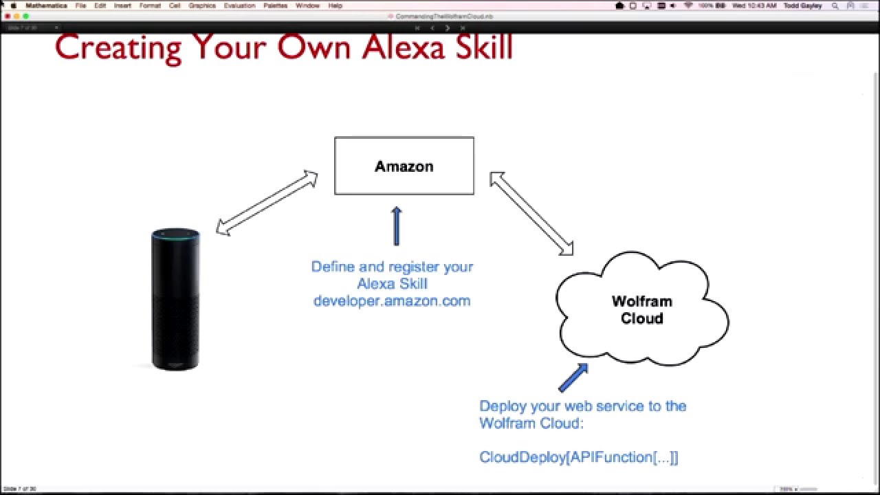 Wolfram cloud login - maiomiss