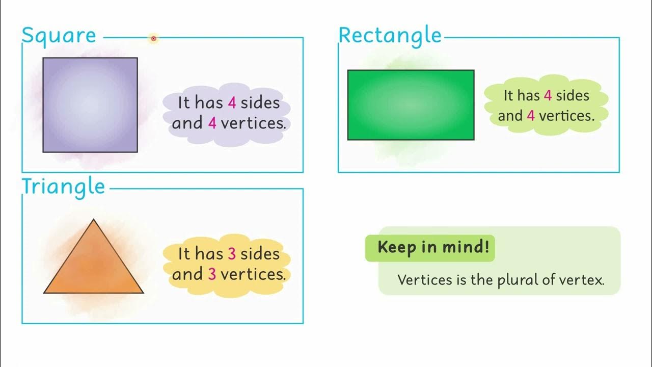 02 Sides and Vertices | Mathematics 2 | Unit 6 - YouTube