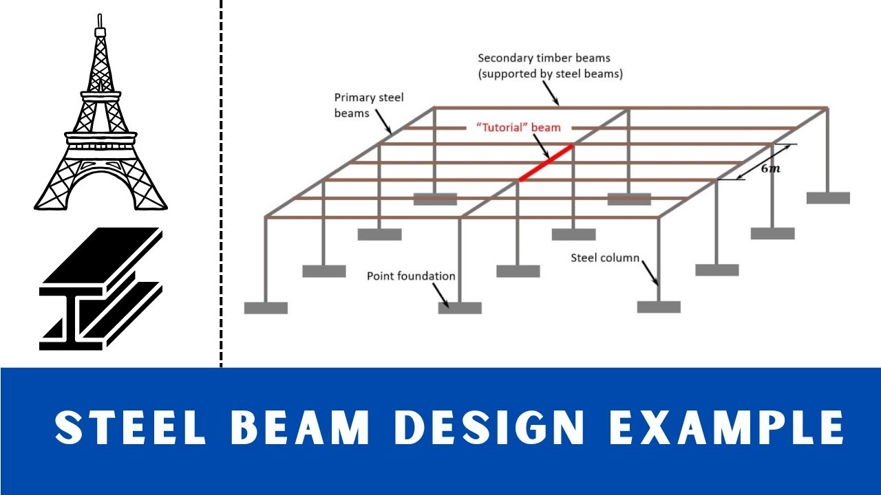 Design Steel Structures Lecture - 11 Steel Beam Design Example - YouTube