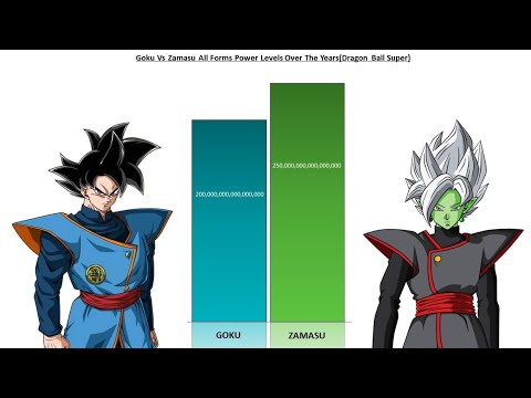 Goku Vs Zamasu & Black Goku Power Levels - YouTube