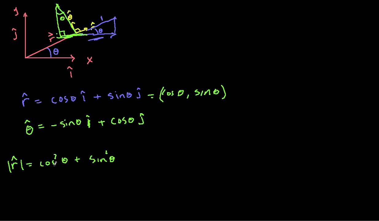 base vectors in plane polar coordinates - YouTube