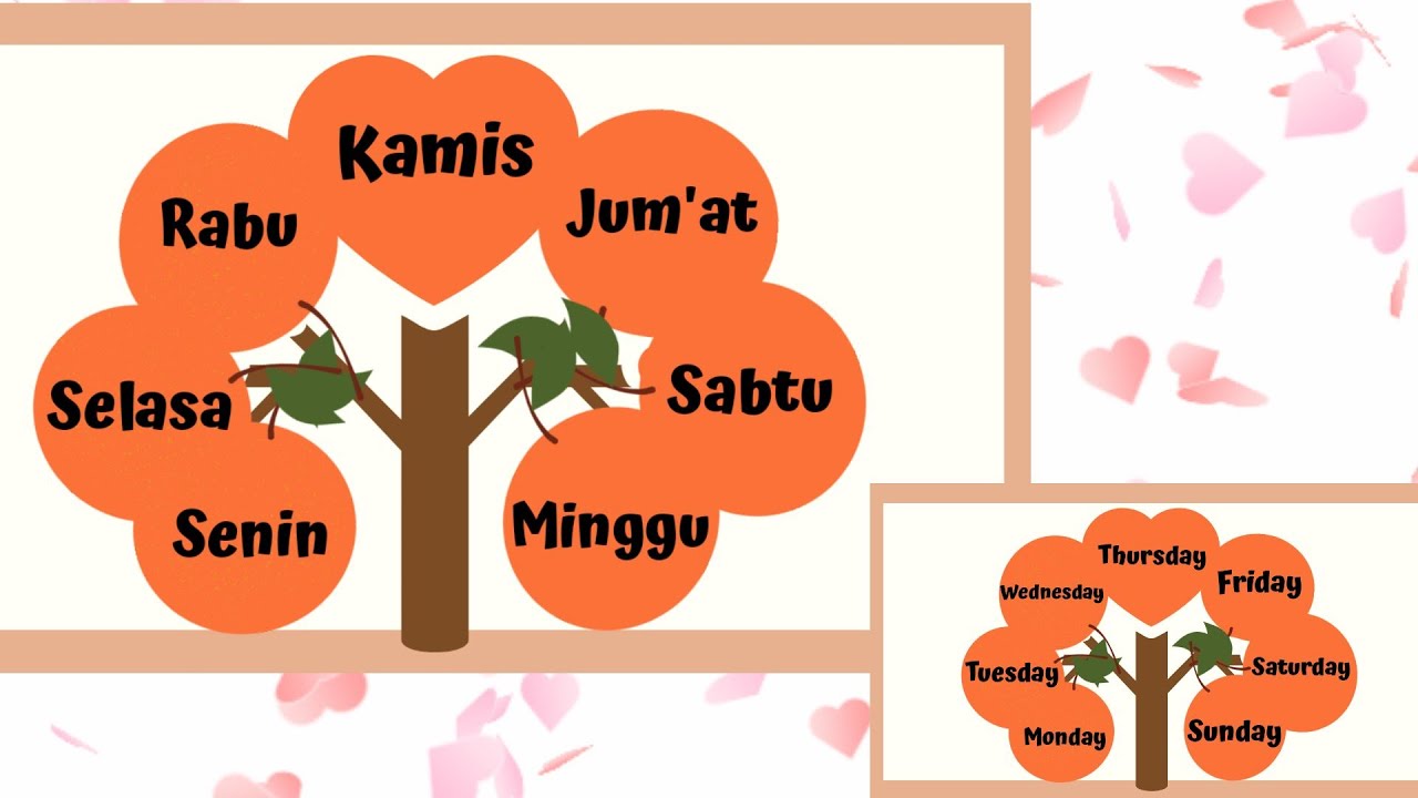 Belajar nama-nama hari bahasa Indonesia dan Inggris - YouTube