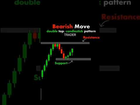Bearish move chart pattern - YouTube