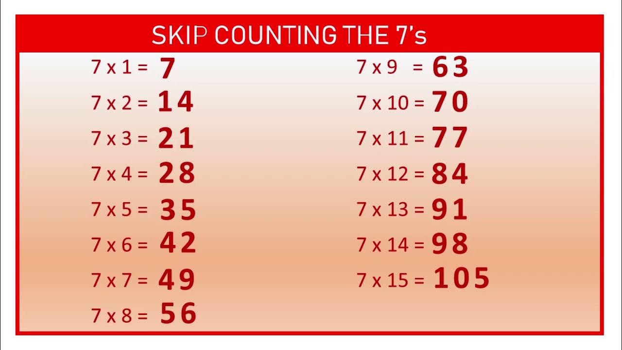 CC Maths Week 4 (Skip Counting 7s) - YouTube