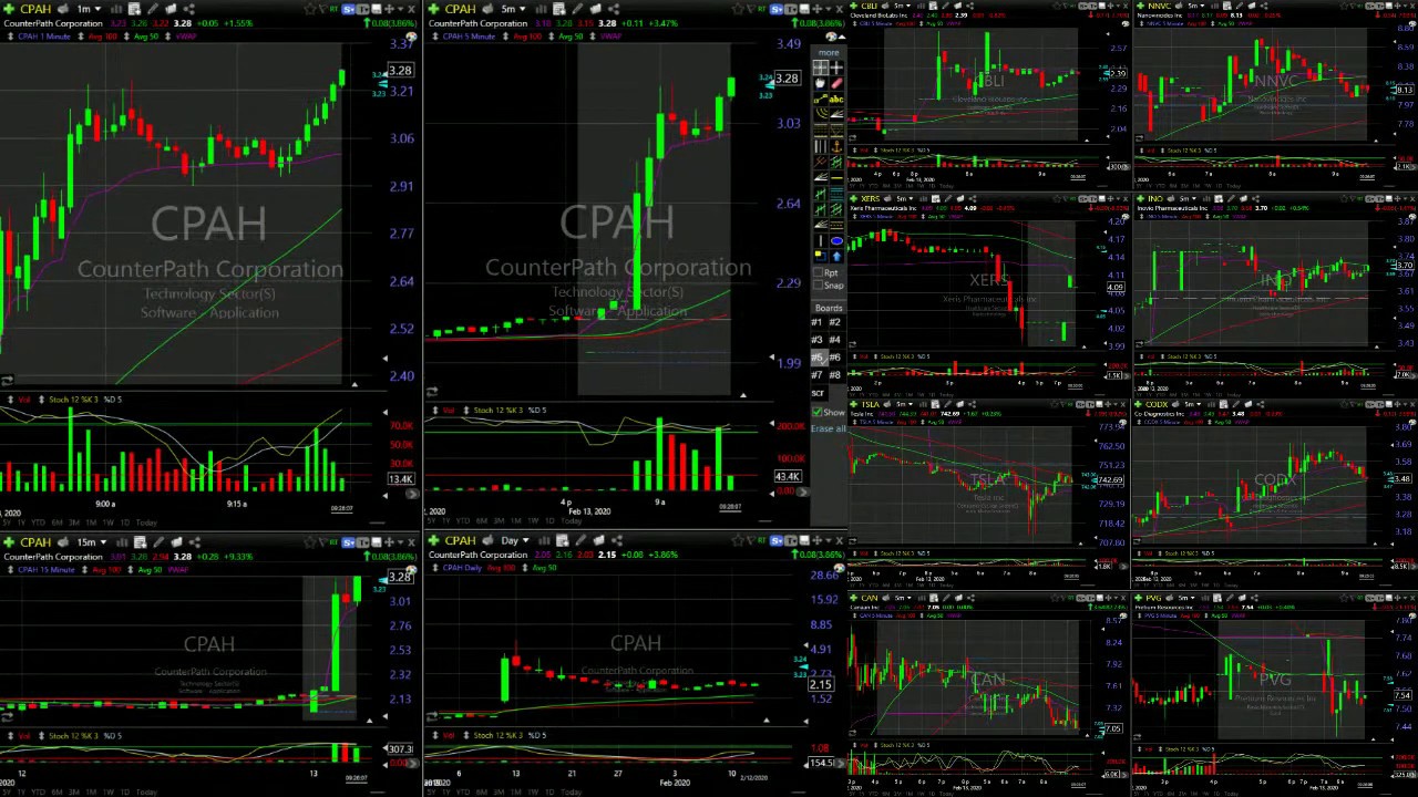 Live daytrading stock NNVC | how frustration can really get you. - YouTube