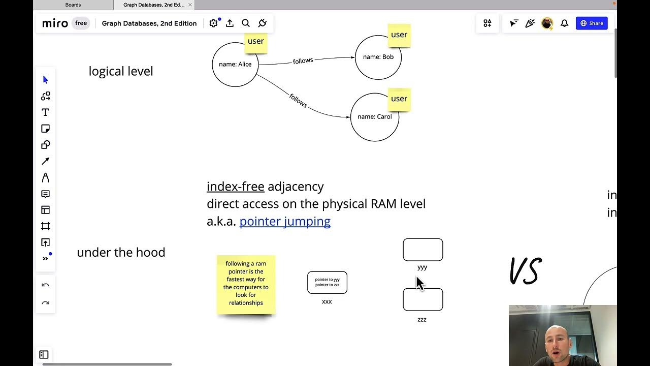 Index-free adjacency in graph databases explained - YouTube